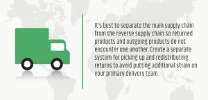 Moving Your Products Back Up the Supply Chain