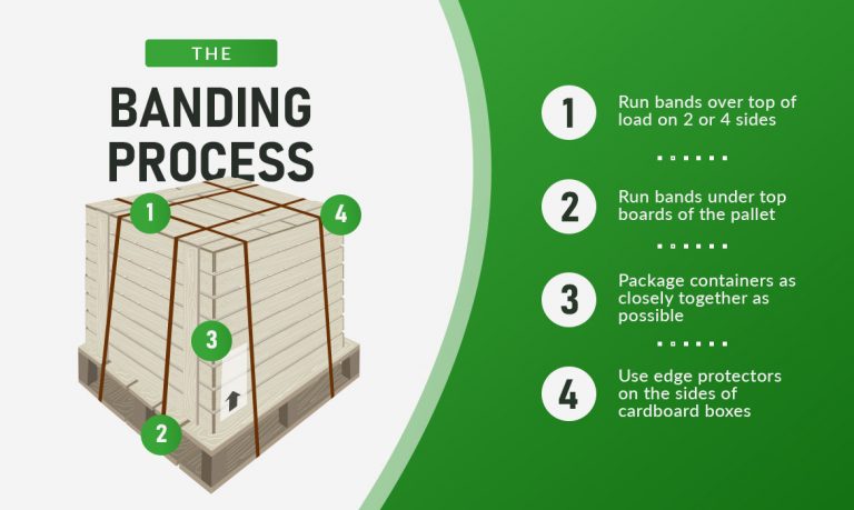 How to Band a Pallet for Automotive Warehouse