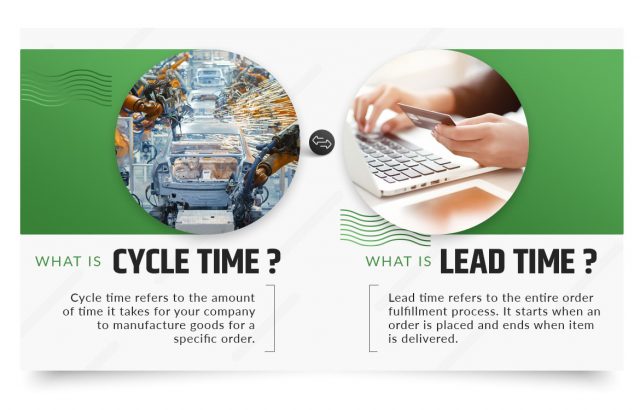 Cycle Time vs Lead Time and the Storage and Shipping Supplies that ...