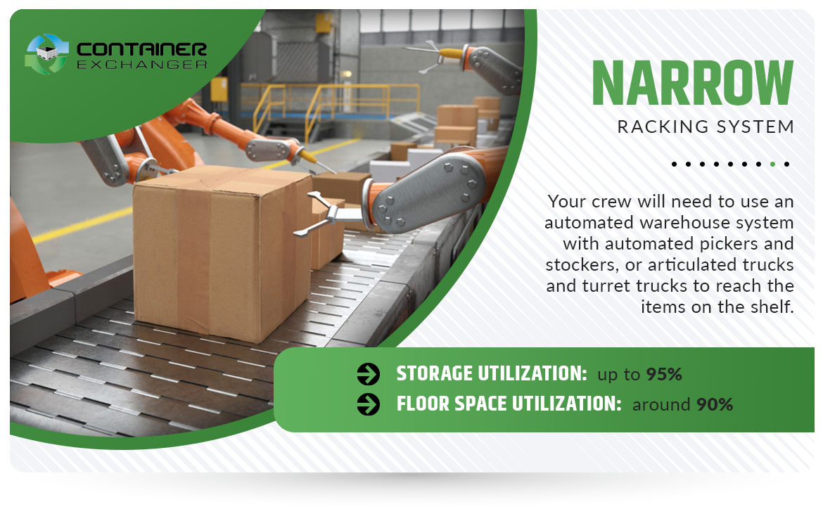 Warehouse Racking Systems: Your Guide to Choosing What is Best for Your ...