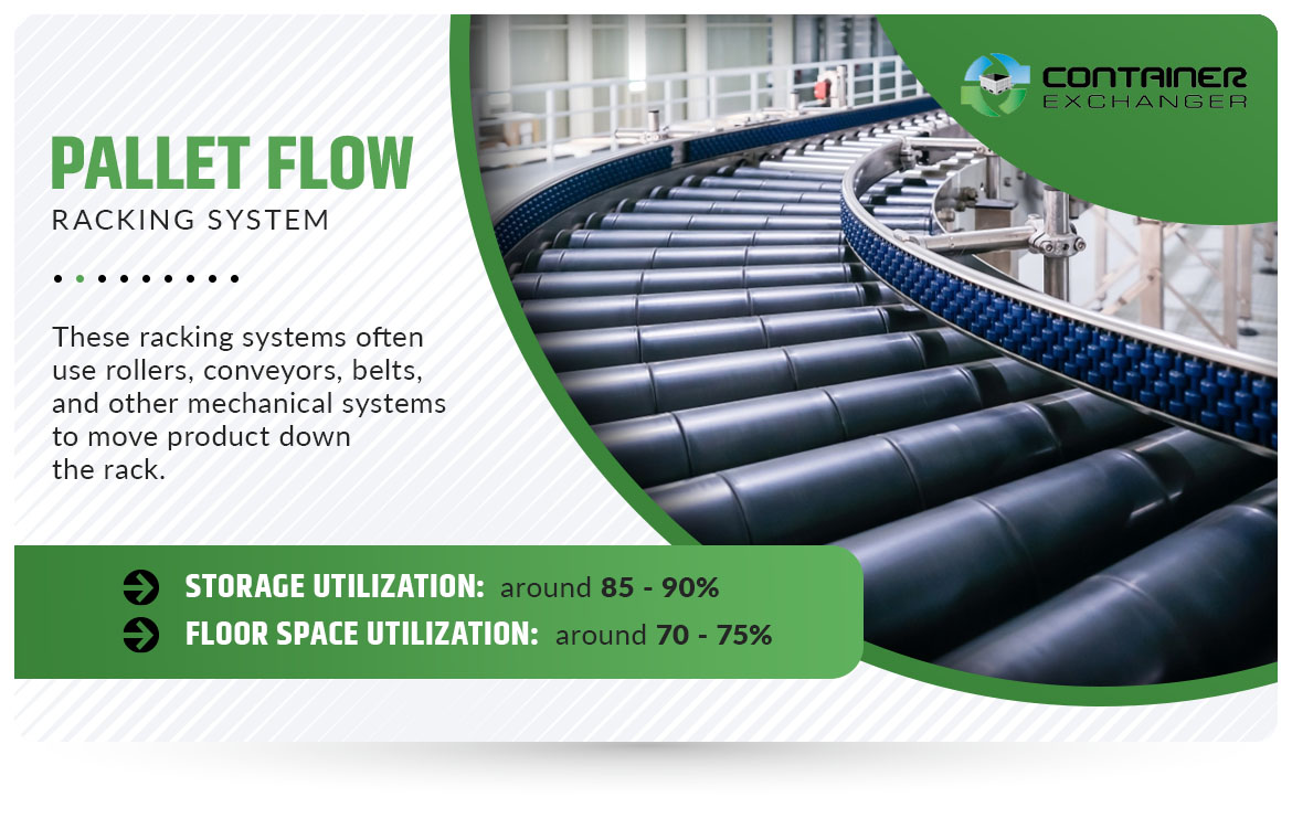 Warehouse Racking Systems: Your Guide to Choosing What is Best for Your ...