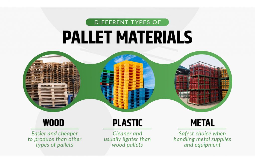 What is the Standard Pallet Size? How to Choose the Right Type and Size ...